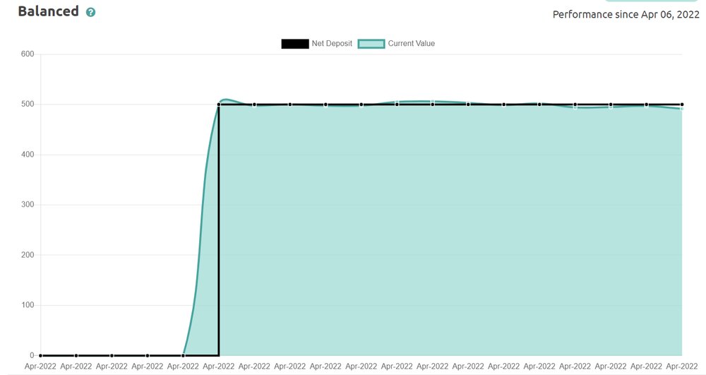 Kenanga Digital Investing (2022 honest review) – Elizabeth Tai